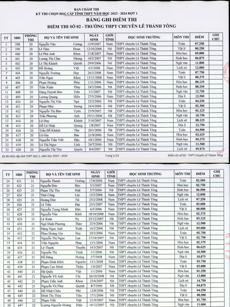 Bang Diem - Diem Thi 02 LTT - Ky Thi Chon HSG Cap Tinh THPT Nam Hoc 2023-2024 Dot 1 | PDF