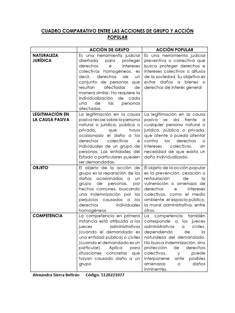 Cuadro Comparativo Entre Las Acciones de Grupo y Acción Popular | PDF