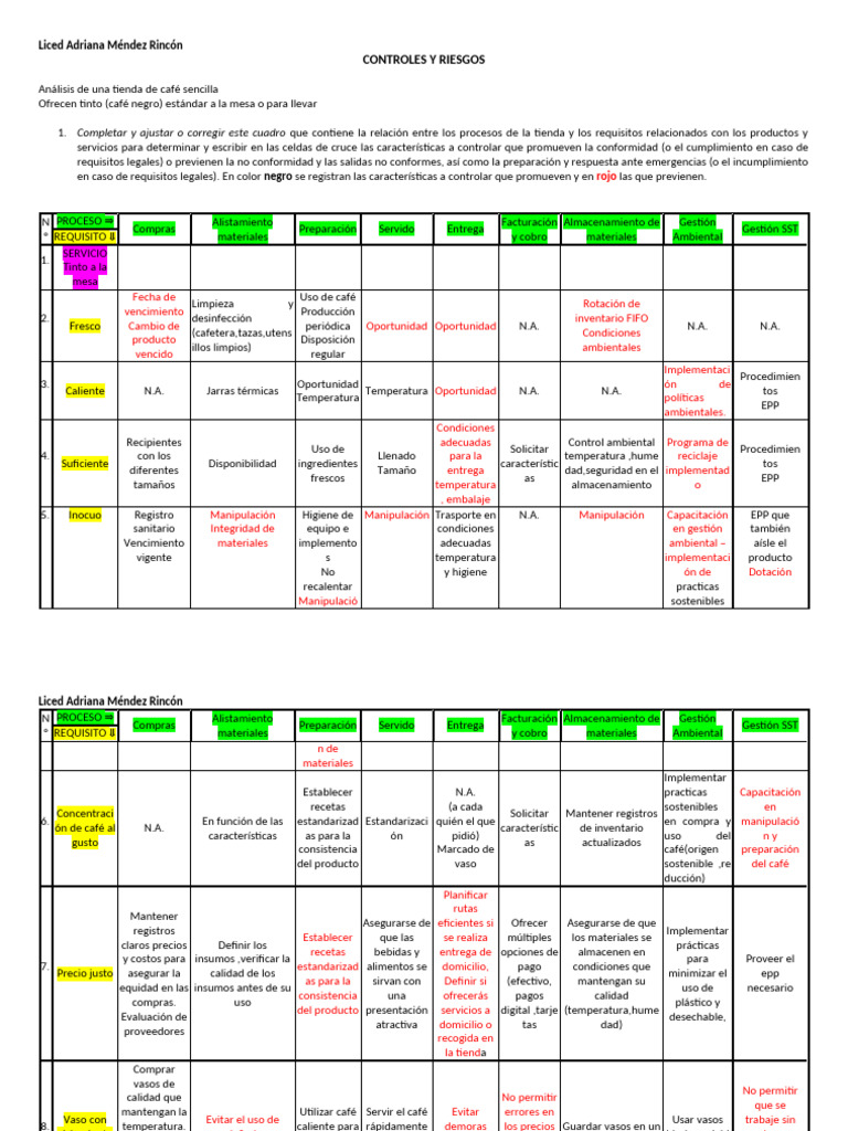 Ejercicio para Controles y Riesgos - Adriana Mendez | PDF