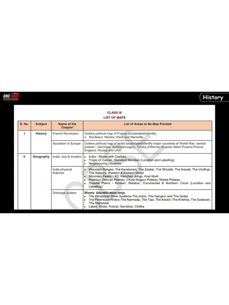 Class 9 Half Yearly Exam Map Work(2) | PDF