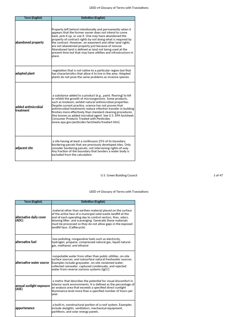 Glossary - LEED v4 Terms | PDF