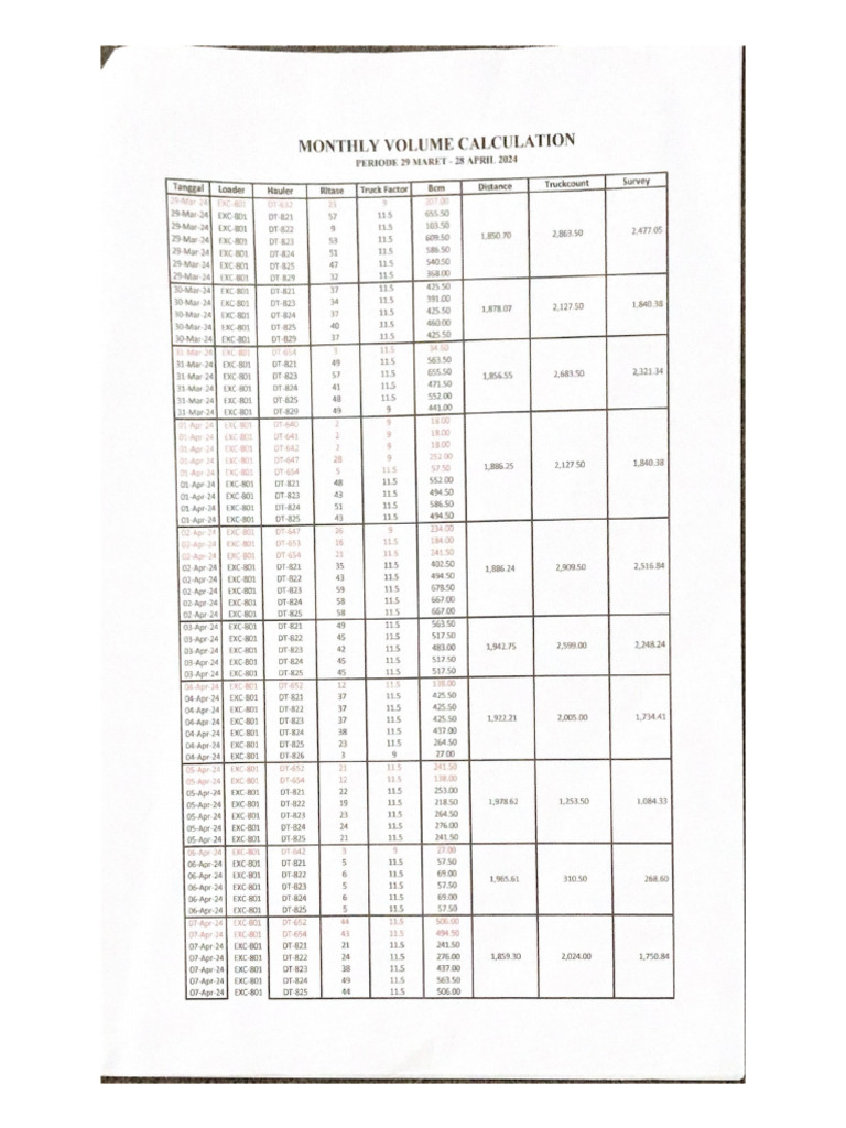 Monthly Volume Calculation | PDF