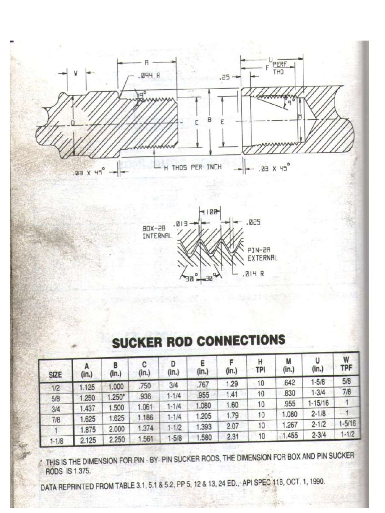 Conexiones Sucker Rod | PDF