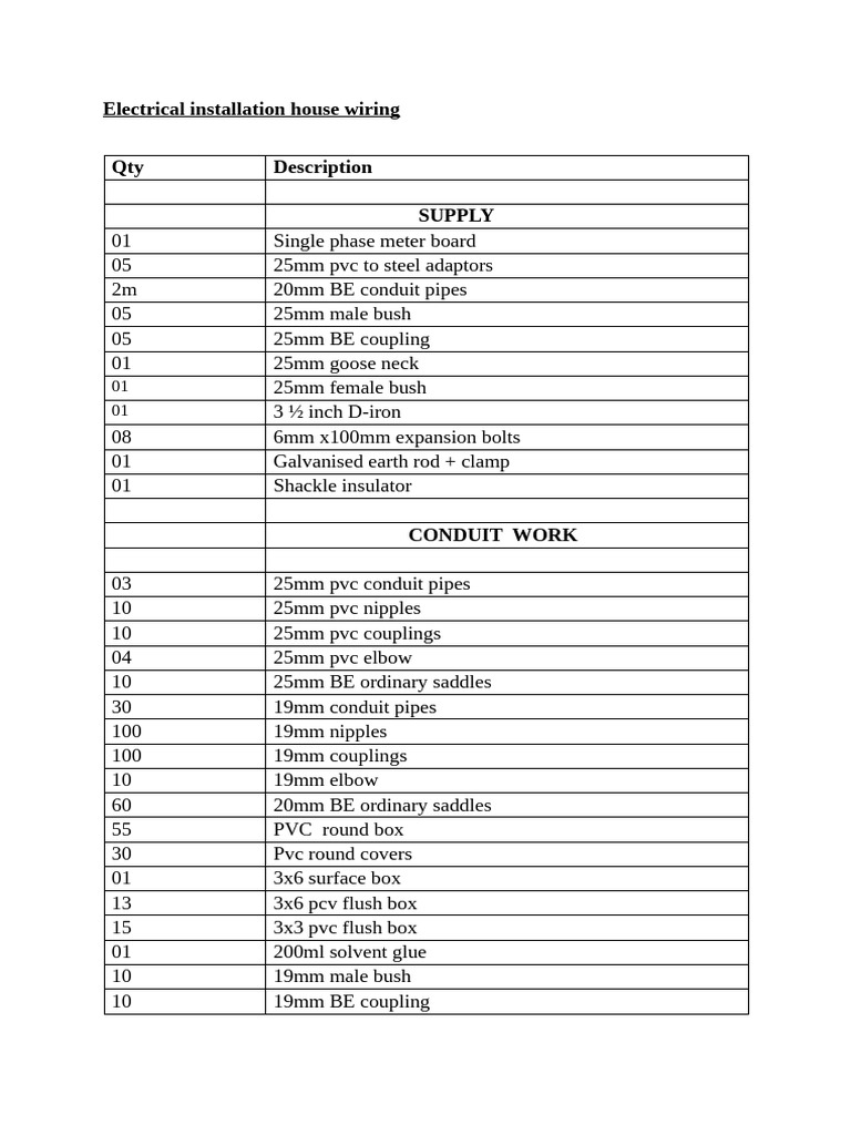House Wiring Estimate and Materials List | PDF | Electrical Connector ...