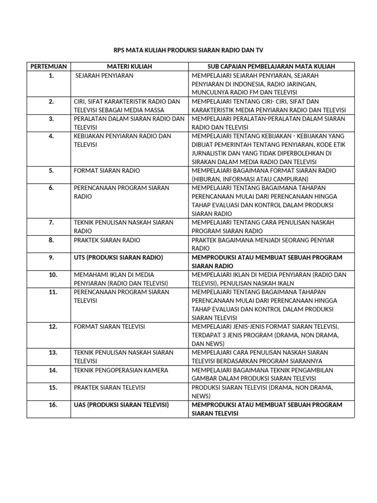 RPS Mata Kuliah Produksi Siaran Radio Dan TV | PDF