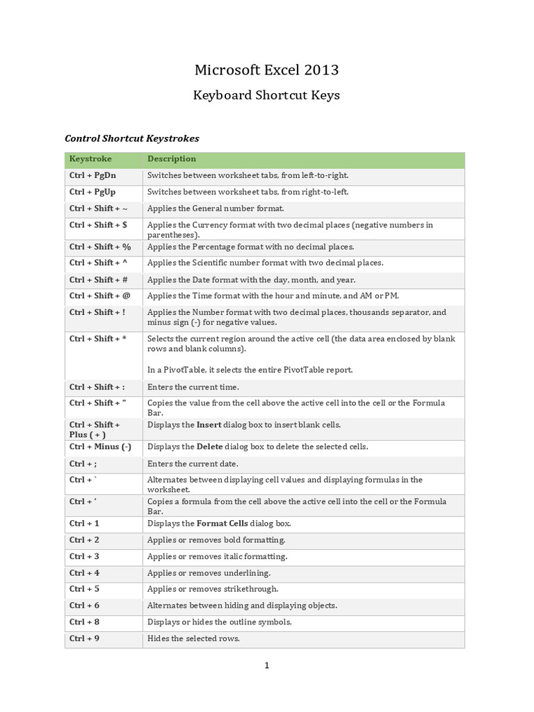 Excel Keyboard Shortcuts PDF | PDF