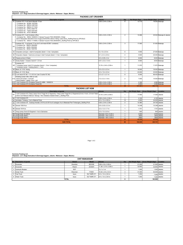 Summary Packing List NS9 Rev2 | PDF