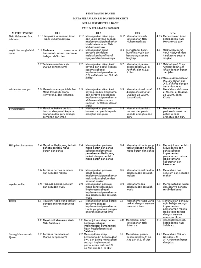 Analisis Ki KD | PDF