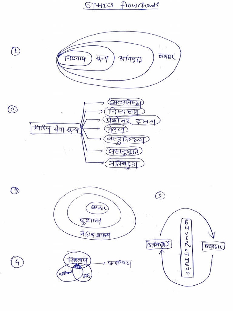Ethics Flowchart .Sudh | PDF