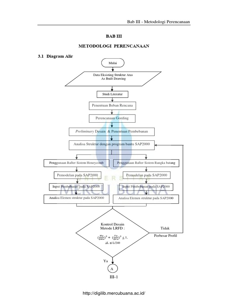 Bab_III_Metodologi_Perencanaan_III_1 | PDF