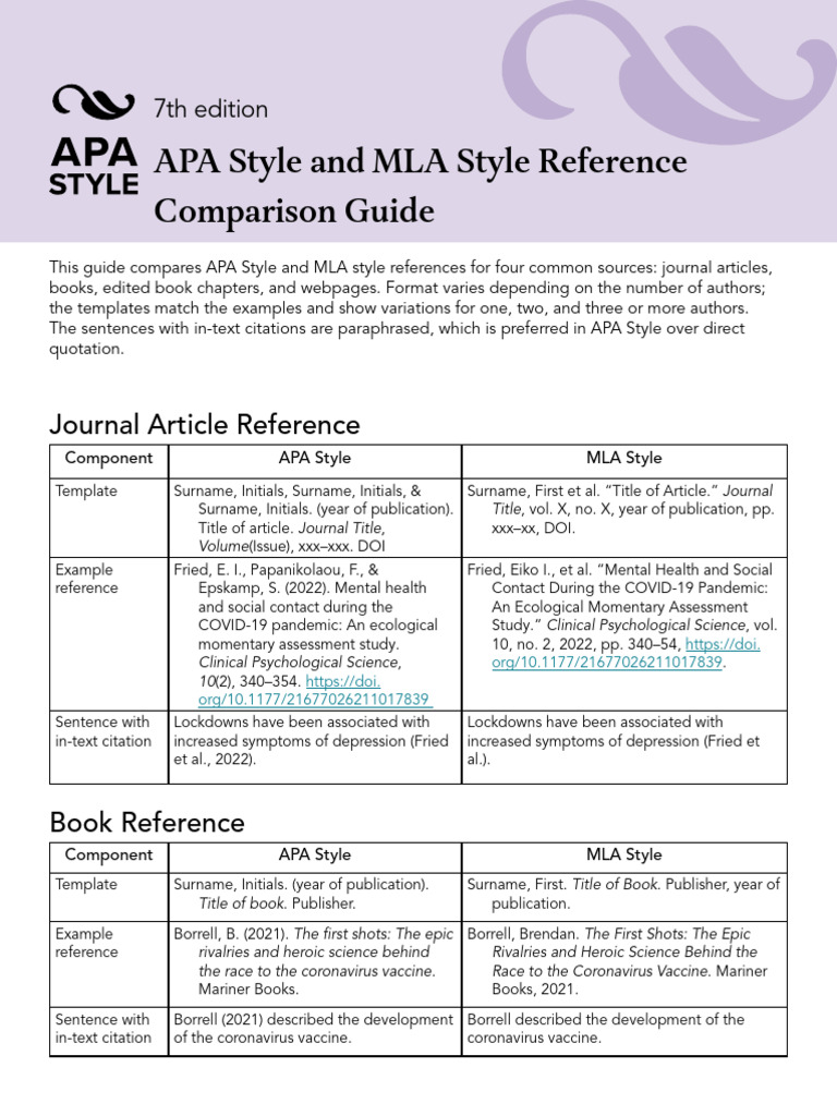 Mla Reference Comparison | PDF