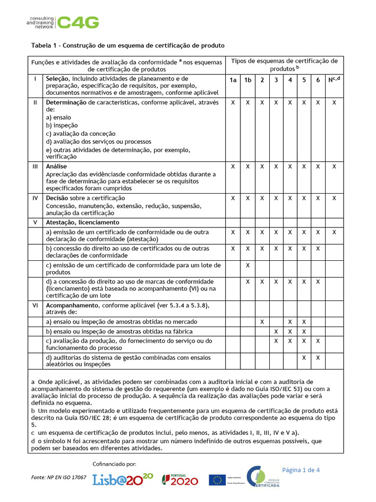 Esquemas de Certificacao ISO 17067 | PDF