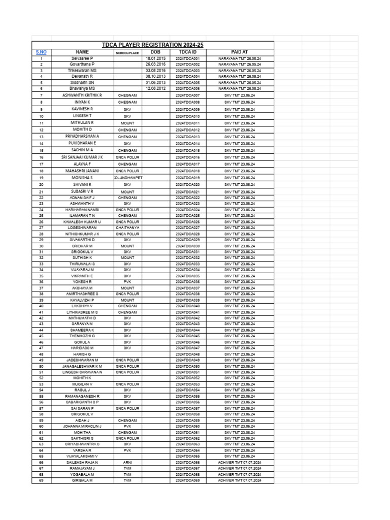 Tdca Player Registration 2024-25 | PDF