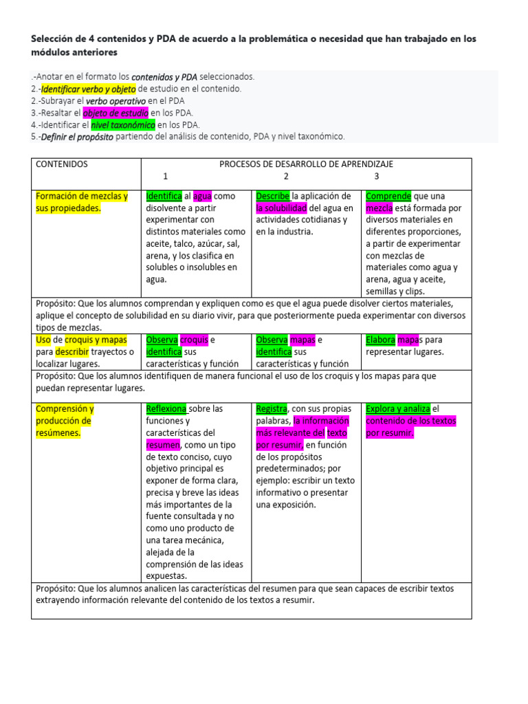 Selección de 4 Contenidos y PDA de Acuerdo A La Problemática o Necesidad Que Han Trabajado en ...