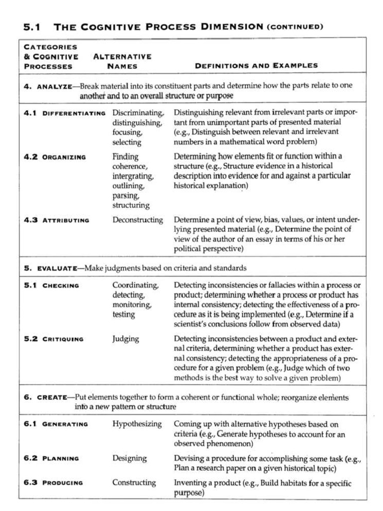Revised Bloom's Taxonomy 1 | PDF