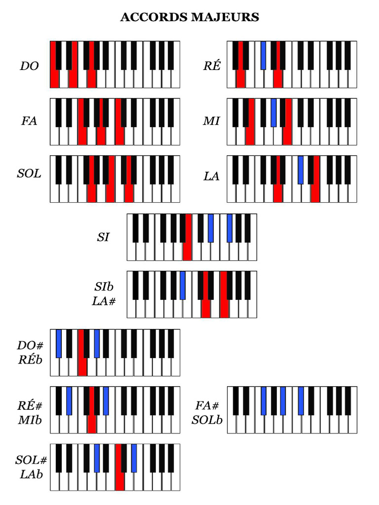 Accords Du Piano | PDF