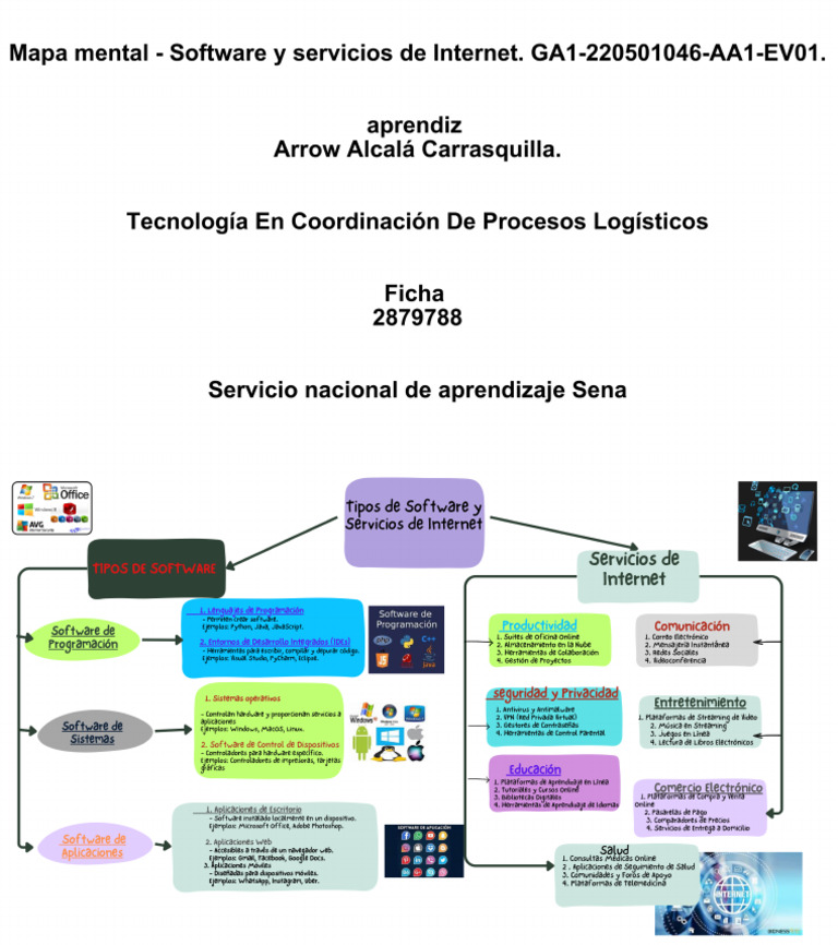 Mapa Mental Sofware y Servicios de Internet | PDF