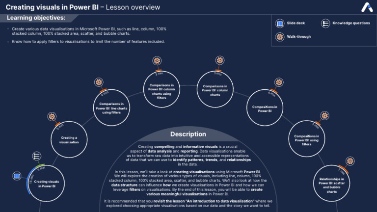 Creating - Visuals - in - Power - BI - Lesson Overview | PDF