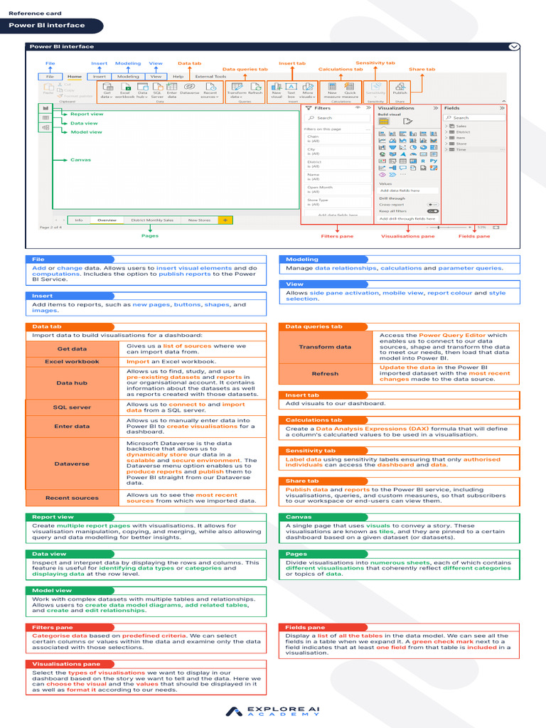 Power_BI_interface_Reference_card | PDF