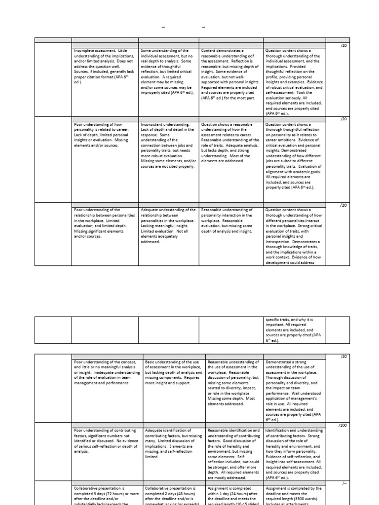 HRLR2030 - Assignment 1 - Grading Rubric | PDF