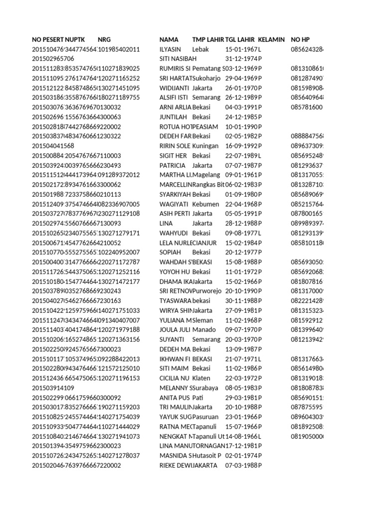 Daftar Anggota Komunitas KKG SD Guru Kelas SD Medansatria | PDF
