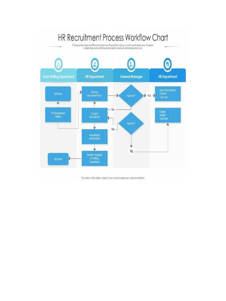 HR New Rec Flow | PDF