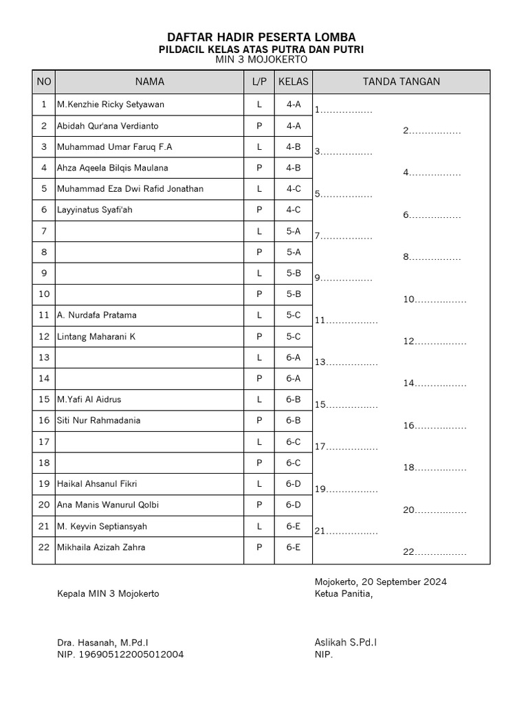 Daftar Hadir Peserta Lomba Daftar Hadir Peserta Lomba: Min 3 Mojokerto ...