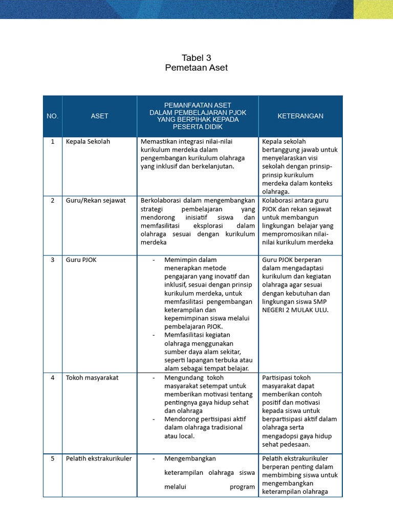 Tabel 3 - Pemetaan Aset Safta Febriansyah | PDF