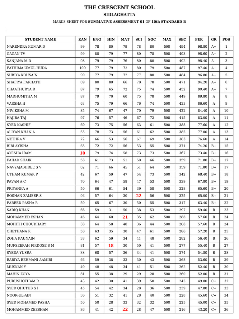 Marks Sheet | PDF