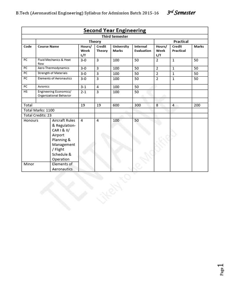 Aeronautical Engineering Syllabus | PDF Aeronautical Engineering Syllabus | PDF