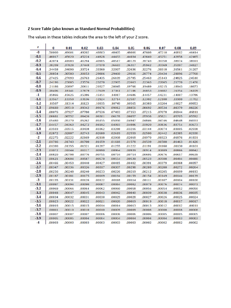 Standard Probabilities Table | PDF
