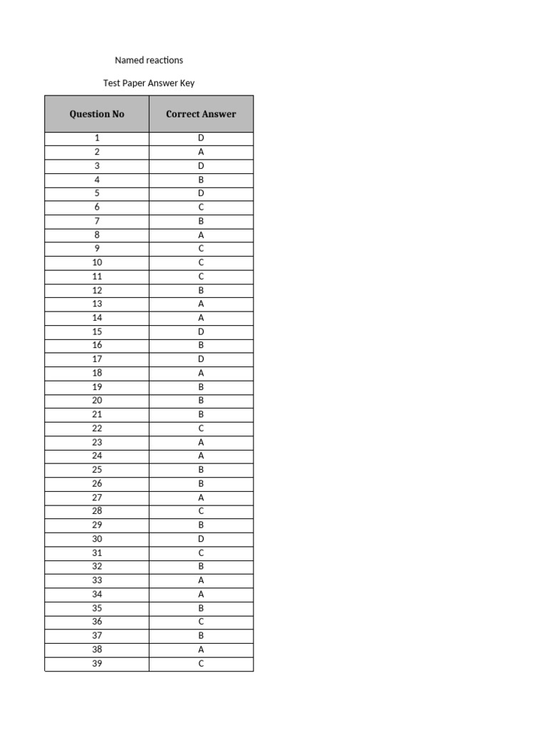 Named Reactions Answerkey 17 Sep 2024 | PDF