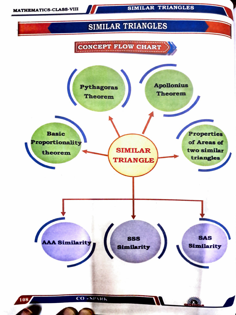 Similar Triangles | PDF