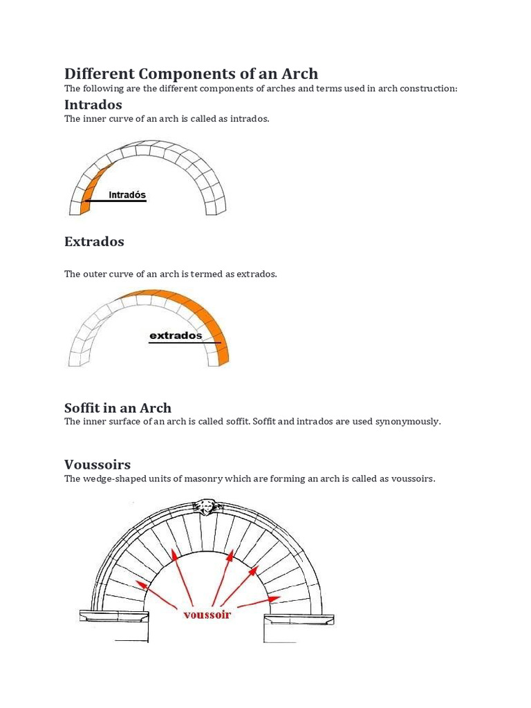 Different Components of an Arch by Priya | PDF