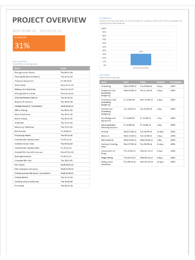 Assignment 4 - Project overview | PDF
