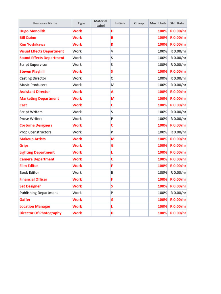 Resource Sheet Ass1 | PDF