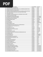 List of Units Indore SEZ Pithampur | PDF | Pharmaceutical Industry | Companies