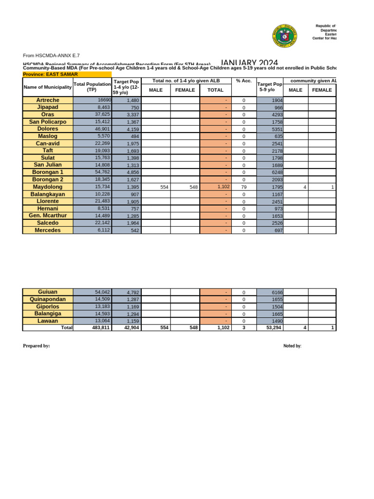 Deworming Maydolong 05022024 | PDF