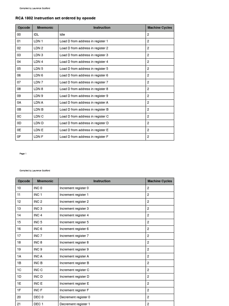 RCA1802 Instruction Set | PDF