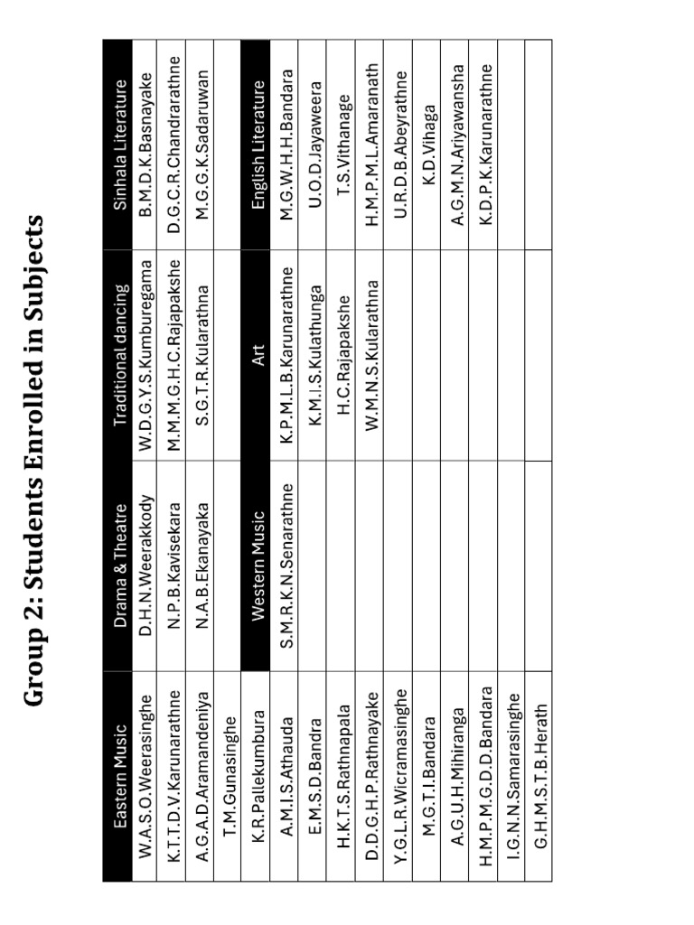 Group 2-Students Enrolled in Subjects | PDF