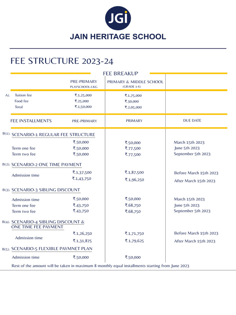 Chirec International School Fee Structure 2023-24 | PDF | Fee | Payments