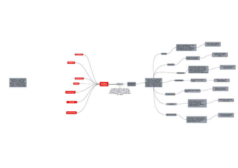 Mapa Conc | PDF | Residuos | Materiales