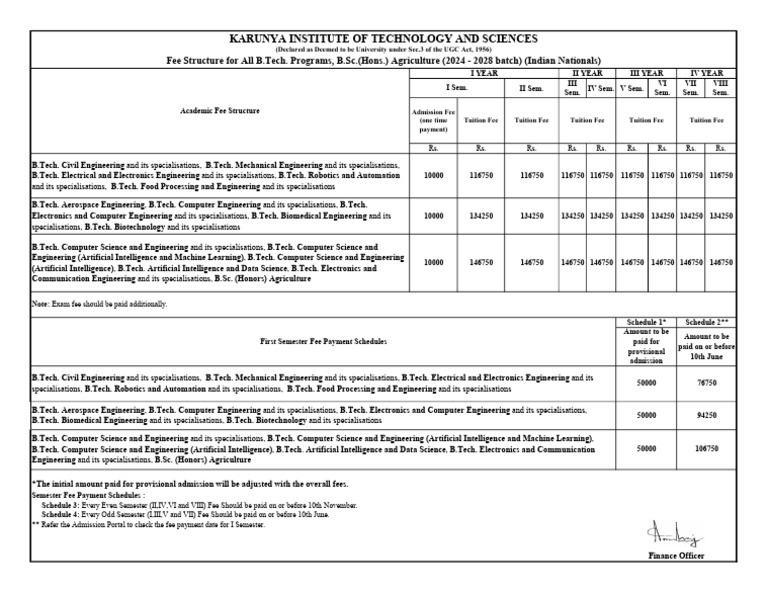 B.Tech. Fee Structure 2024-25-Indian | PDF