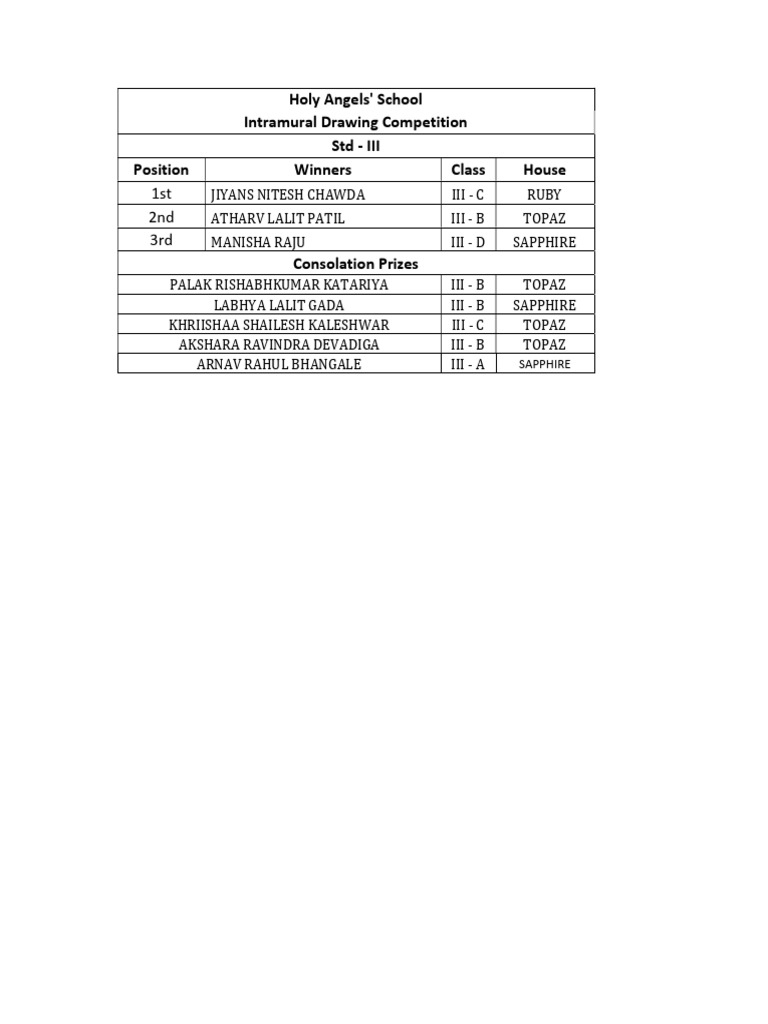 Intramural Drawing Competition Winners List Sitd III | PDF