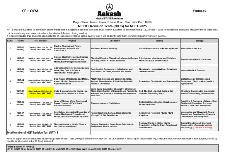 NRTs Phase-01 For CF OYM - AY-2024-2025 Version 2.0 | PDF