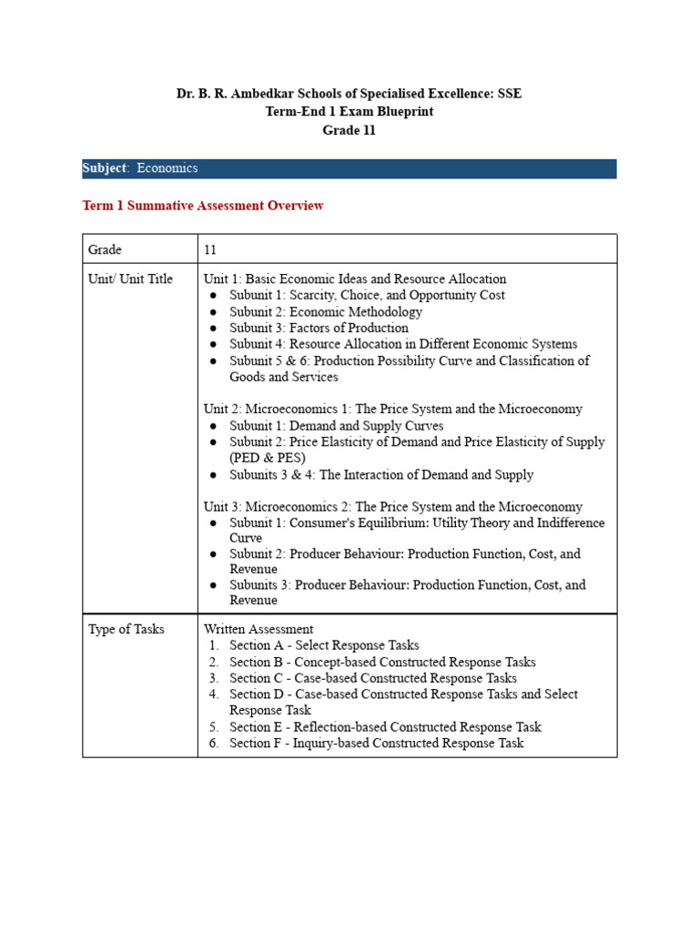 G11 Economics Blueprint - TE1p | PDF | Microeconomics | Computers