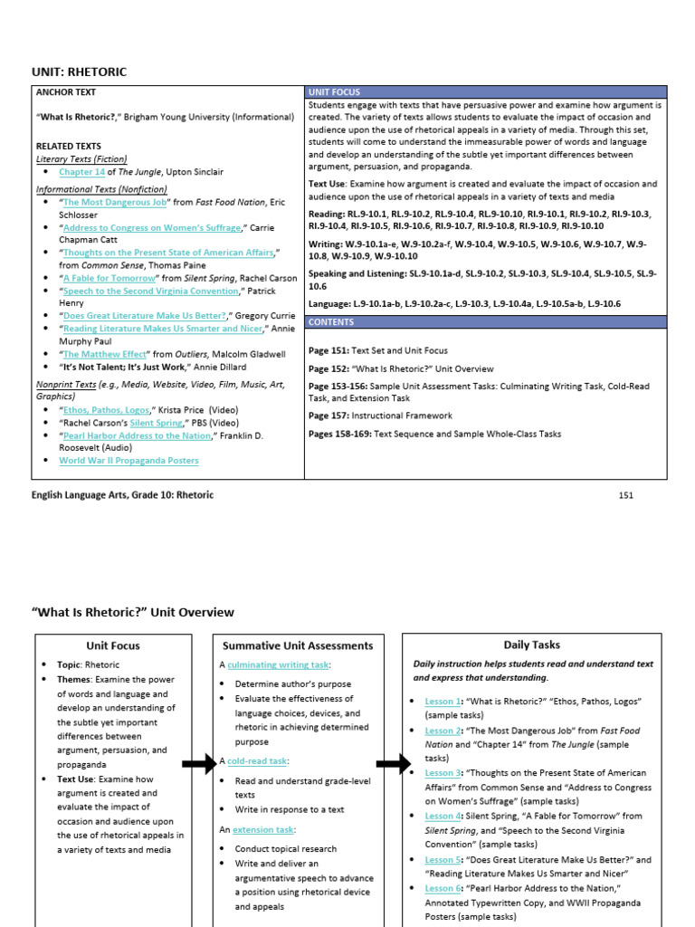 Ela Grade 10 - Rhetoric 1 0 Unit | PDF