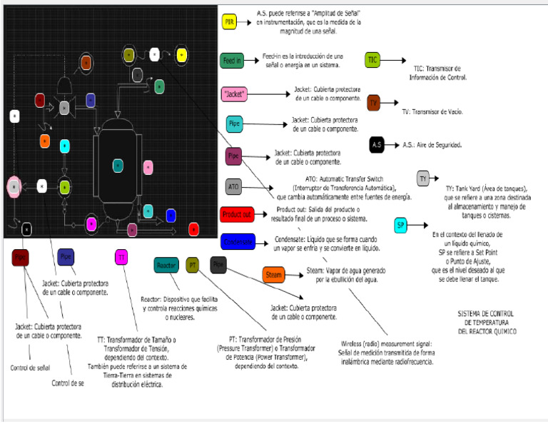Diagrama DTI | PDF