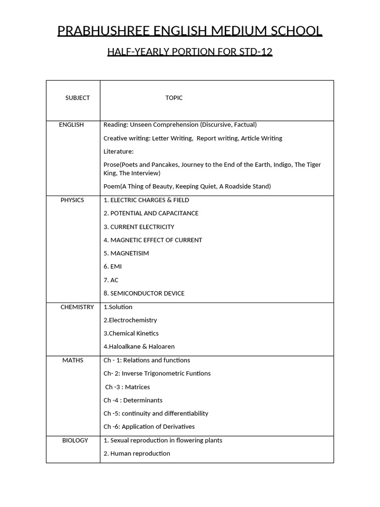 STD 12 Portion | PDF