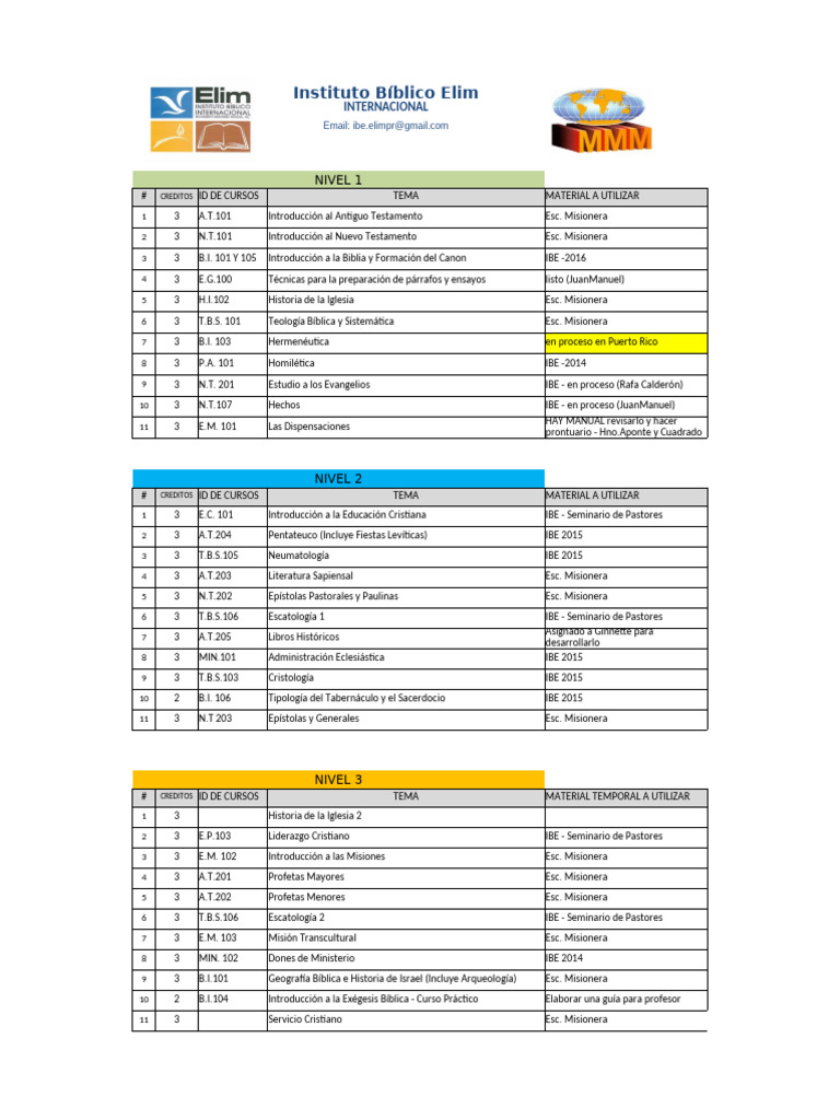 2016 Propuesta Programa Academico IBE INTERNAC | PDF